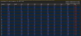 File:EnemyLevel StatView.png - Yanfly.moe Wiki